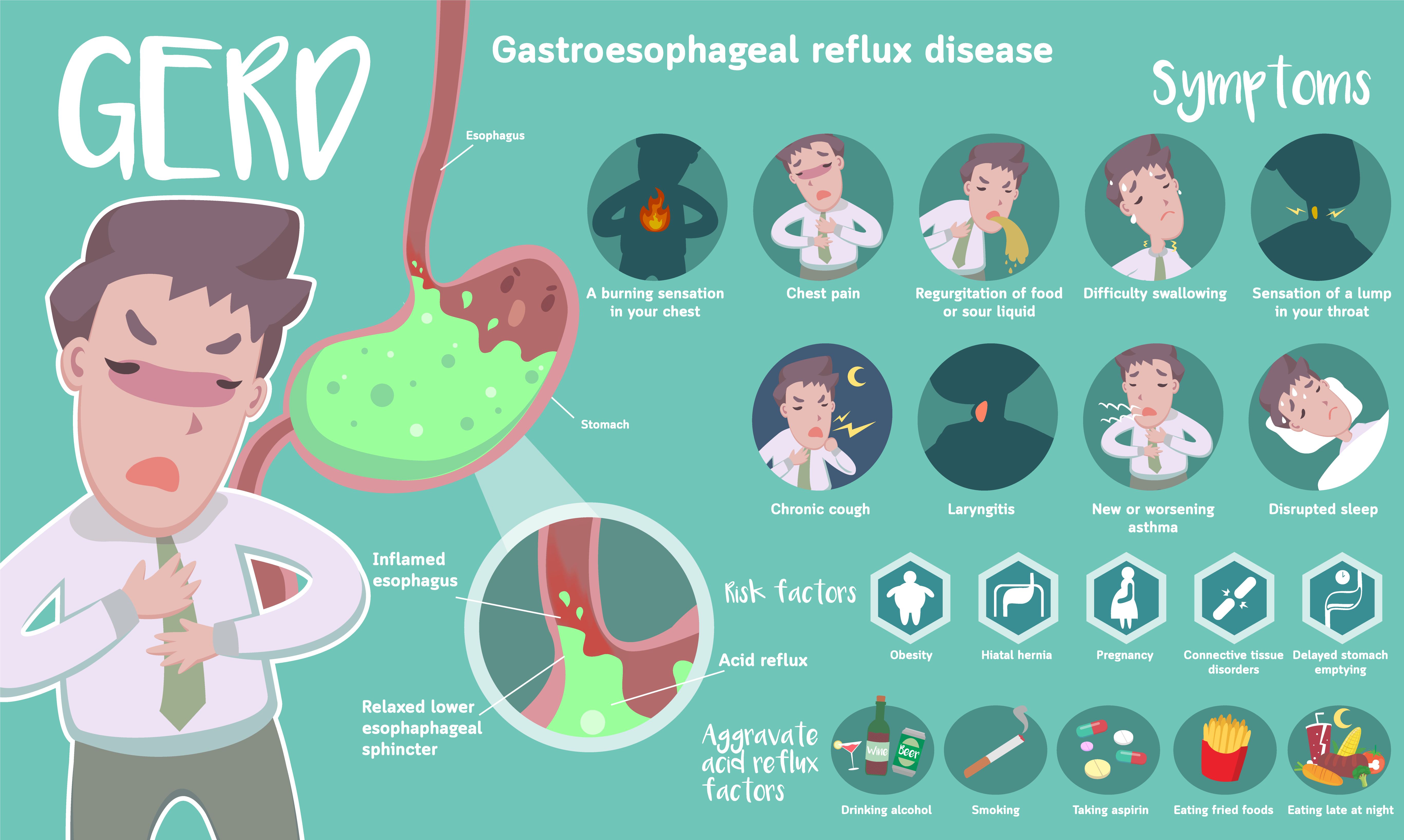 GERD (Gastroesophageal Reflux Disease) | DRHC Gastroenterology Dubai